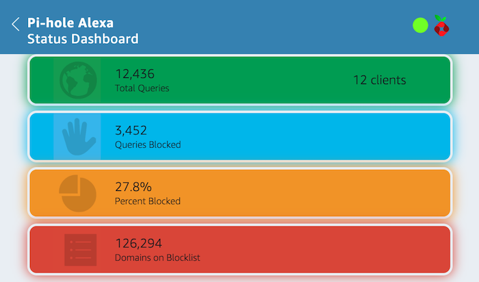 GitHub - tfranovic/pi-hole-alexa: Control your Pi-hole setup from a self-hosted Alexa skill ...